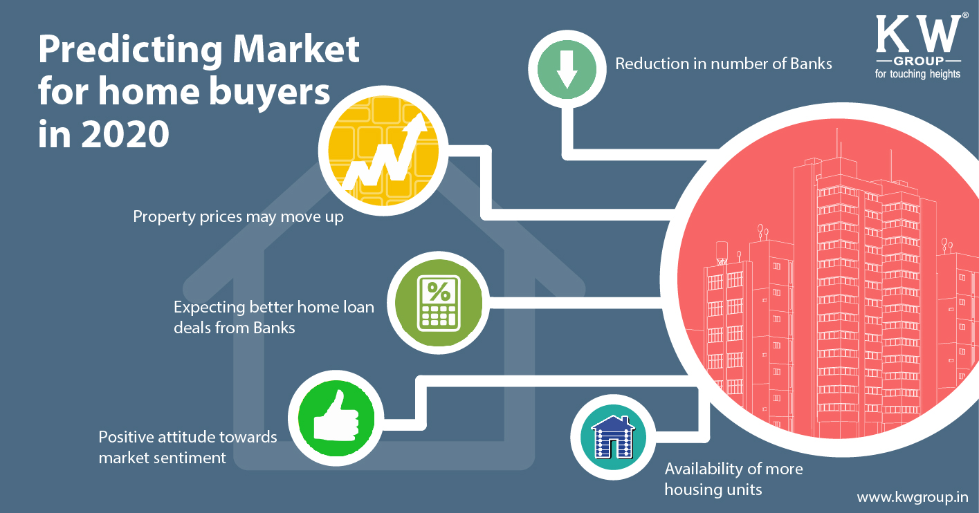 Top 5 Reasons Why You Should Invest in Real Estate Today